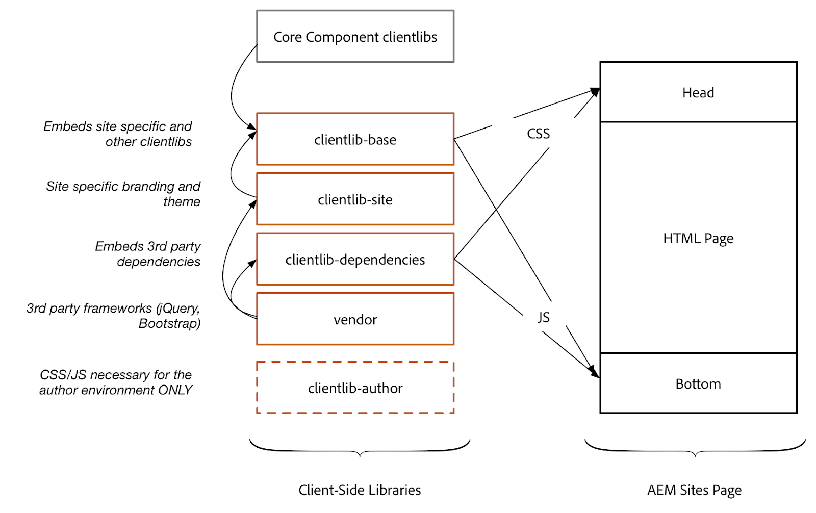 Creating the Clientlibs Structure (CSS and Javascript) - AEM Tutorials ...