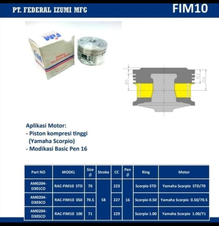 Seputar Sepeda Motor: Daftar List Produk Piston FIM Izumi