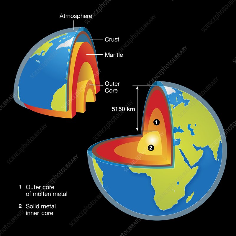 What Is The External Structure Of The Earth What Is The External Structure Of The Earth