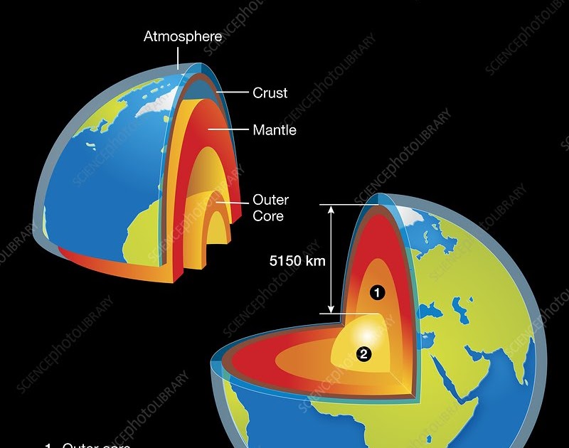 What is the external structure of the Earth?