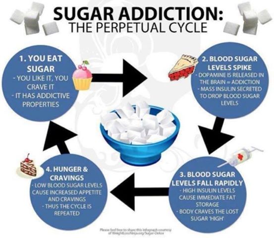 Prescription for Health: Hidden Sugars and How Eating Sugars Can Cause ...