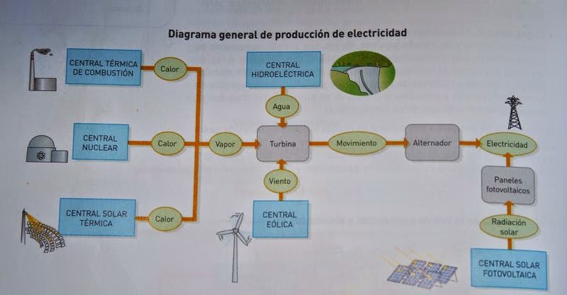 TECNOCAÑIZA: RECURSOS PARA O TRABALLO DAS CENTRAIS ELÉCTRICAS