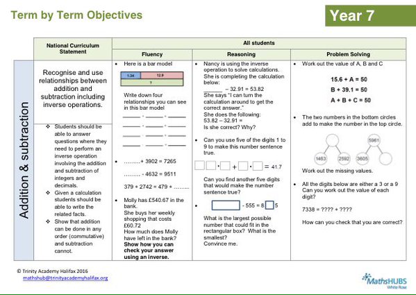 5 Maths Gems #58 - Mathematics basics