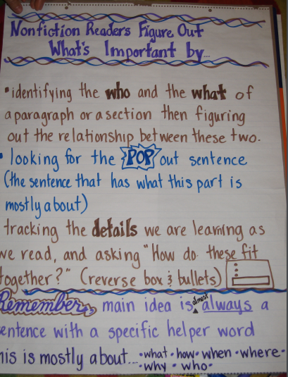 ELA Anchor Charts: Nonfiction Reading Strategies