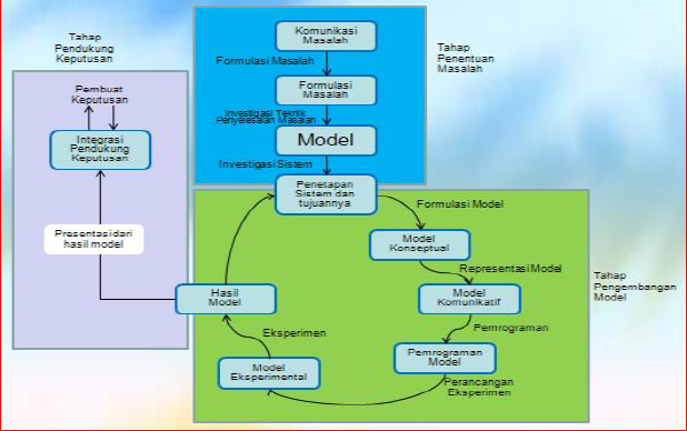 Sistem Penunjang Keputusan: Oktober 2019