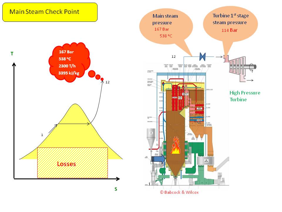 Inside Power Station: Availability Analysis (Exergy)
