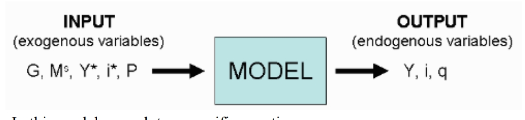 Mundell-Fleming Model-Perfect Capital Mobility - Economics Education