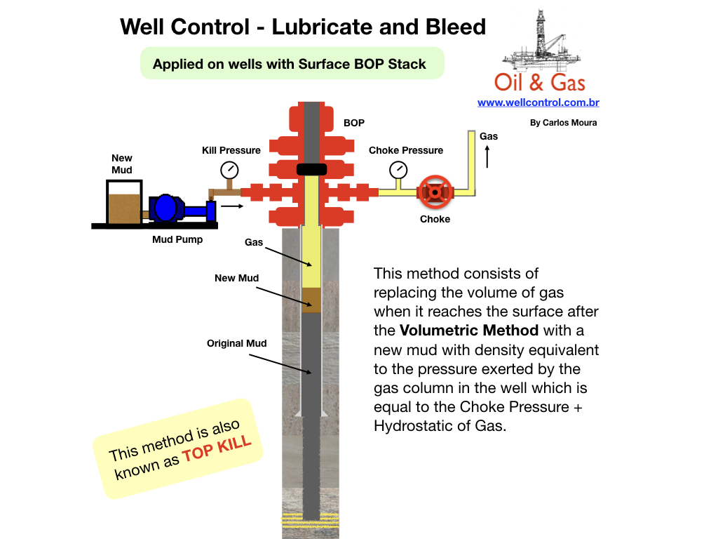 complation fluid -kill the well - drilling engineer