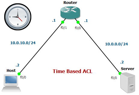 Сүлжээний аюулгүй байдал: Time-Based Access Control List