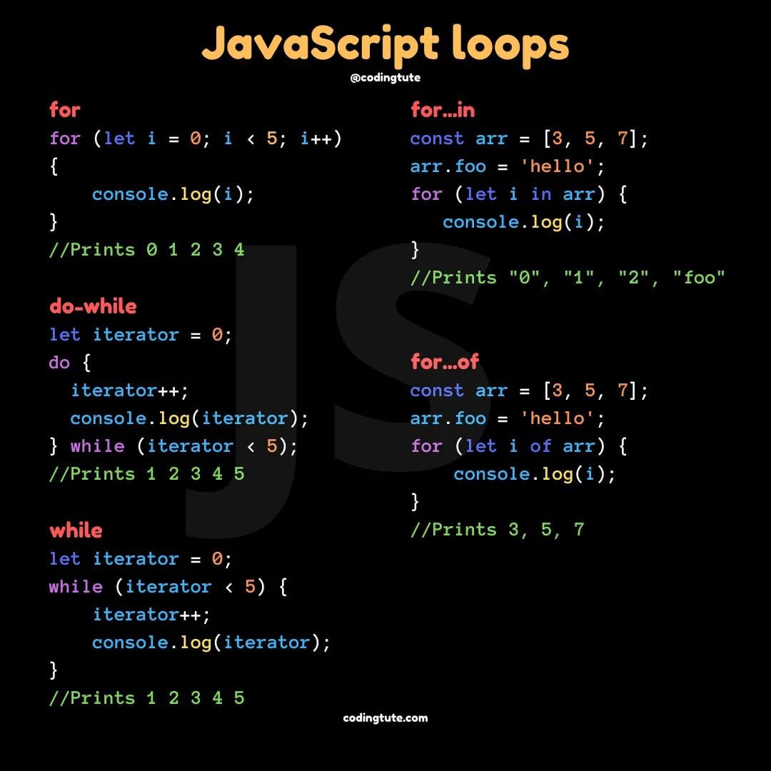 JavaScript cheat sheets – Automatic house blog