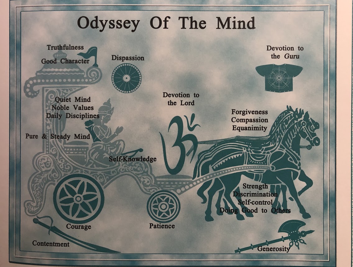 Read, Realize, Rejoice Life: Key To Success - Introduction, Mind Maps ...