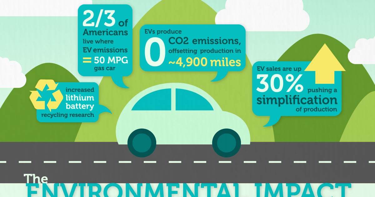 ENERGY: OPT FOR ELECTRIC VEHICLES