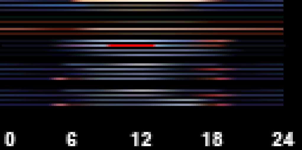 Sims Vacation: カラーランプバー