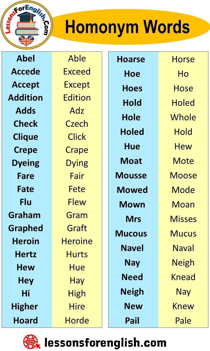 Synonyms, Antonyms, Homonyms, and Homophones