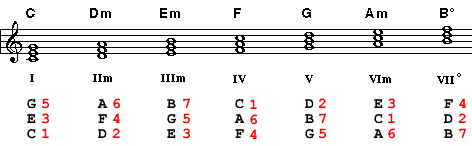 Core Principles of Modes | Creative Guitar Studio