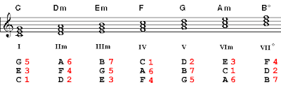 Core Principles of Modes | Creative Guitar Studio