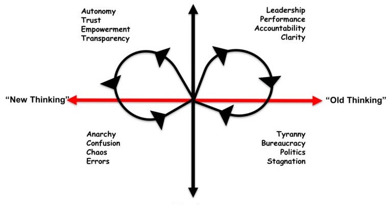 Hodges model: Welcome to the QUAD