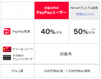 PayPay-対象店舗なら40％以上ポイント還元