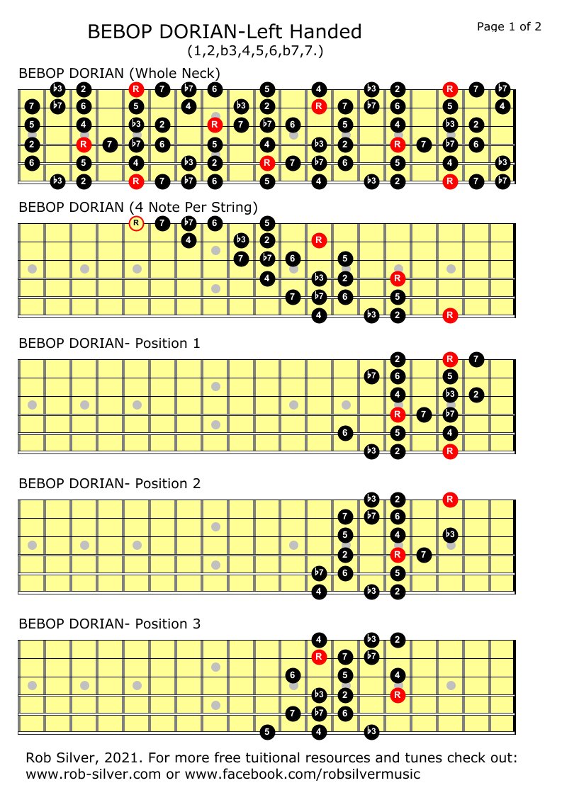 ROB SILVER: THE BEBOP DORIAN SCALE for LEFT HANDED GUITAR