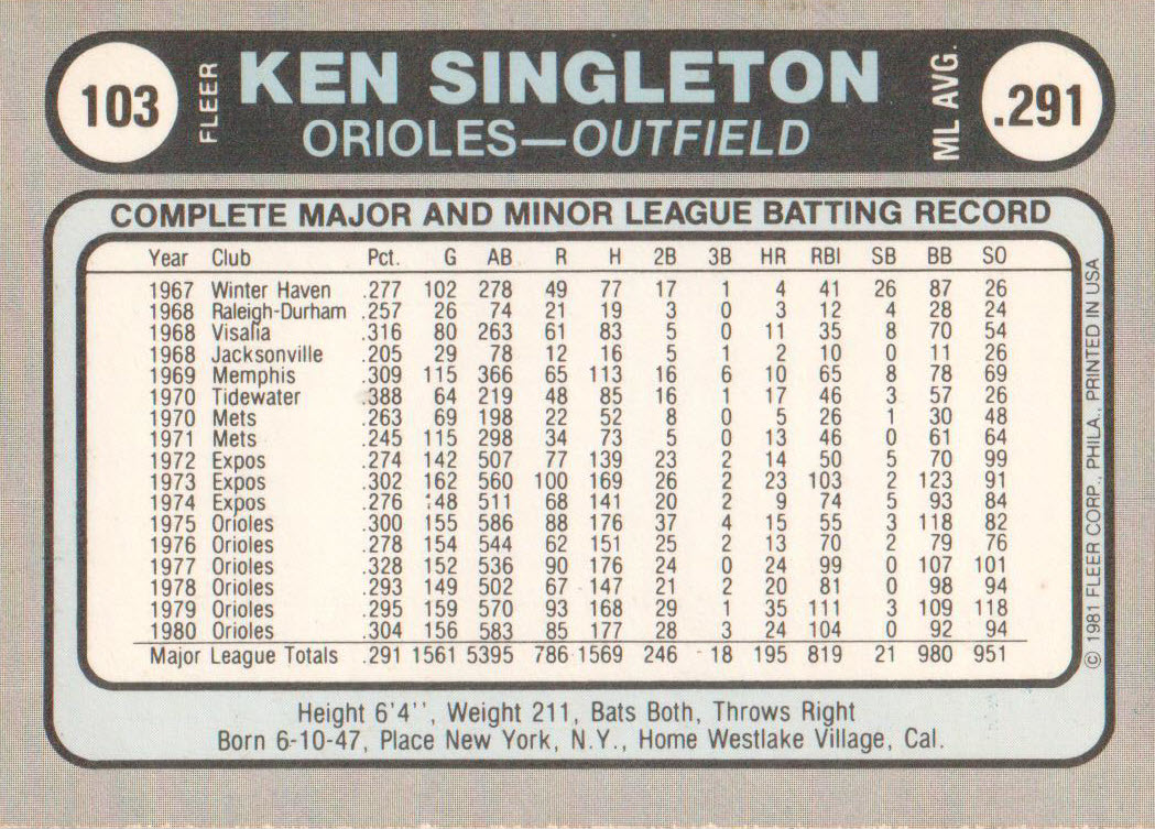 Ken Singleton