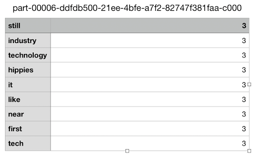 Amazon Elastic MapReduce (EMR) : Menjalankan Apache Spark mode Fully ...