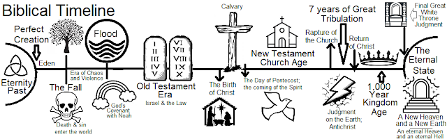 Wayfarer's Notes: Church History Series (Sunday School); Introductory ...