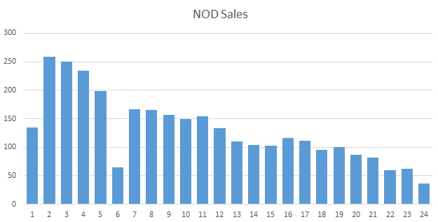 THE LAND OF NOD: Crunching Numbers, Charting the Course