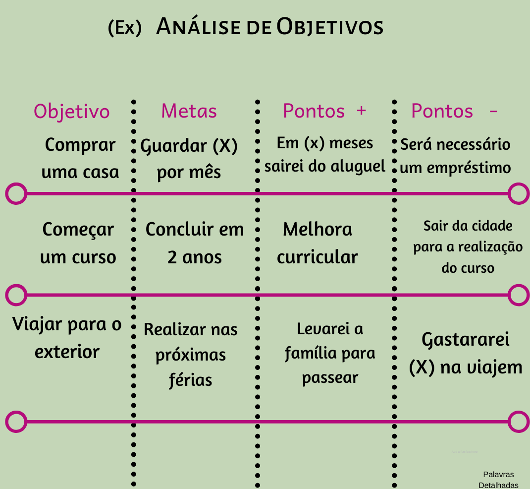 Metas 2020: Você sabe por onde começar para conseguir realizar suas ...