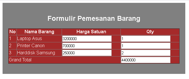 Cara Menghitung Total Otomatis di HTML Menggunakan JavaScript