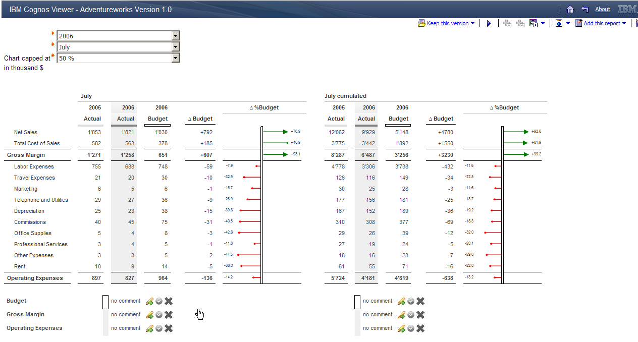 Best Practices with IBM Cognos BI: Professional reports in Cognos 10.2 ...