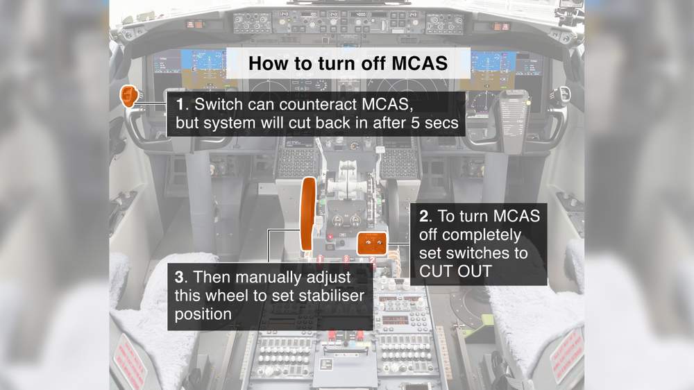 Alma de herrero: Los accidentes del Boeing 737