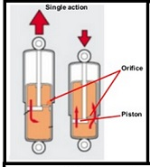 Jenis Shock Absorber atau Peredam Kejut | e-Learning TKRO SMK NEGERI 1 ...