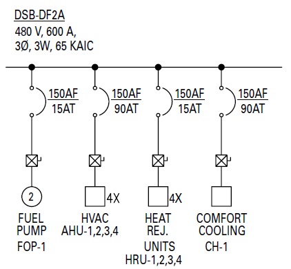 Electrical Designing : Designing a Distribution System (Part - 1)
