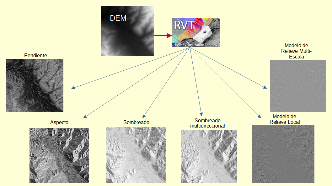 BLOG CARLOS CARBAJAL : Uso del Relief Visualization Toolbox (RVT) con ...