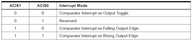 How To Use Arduino Analog Comparator Ee Diary