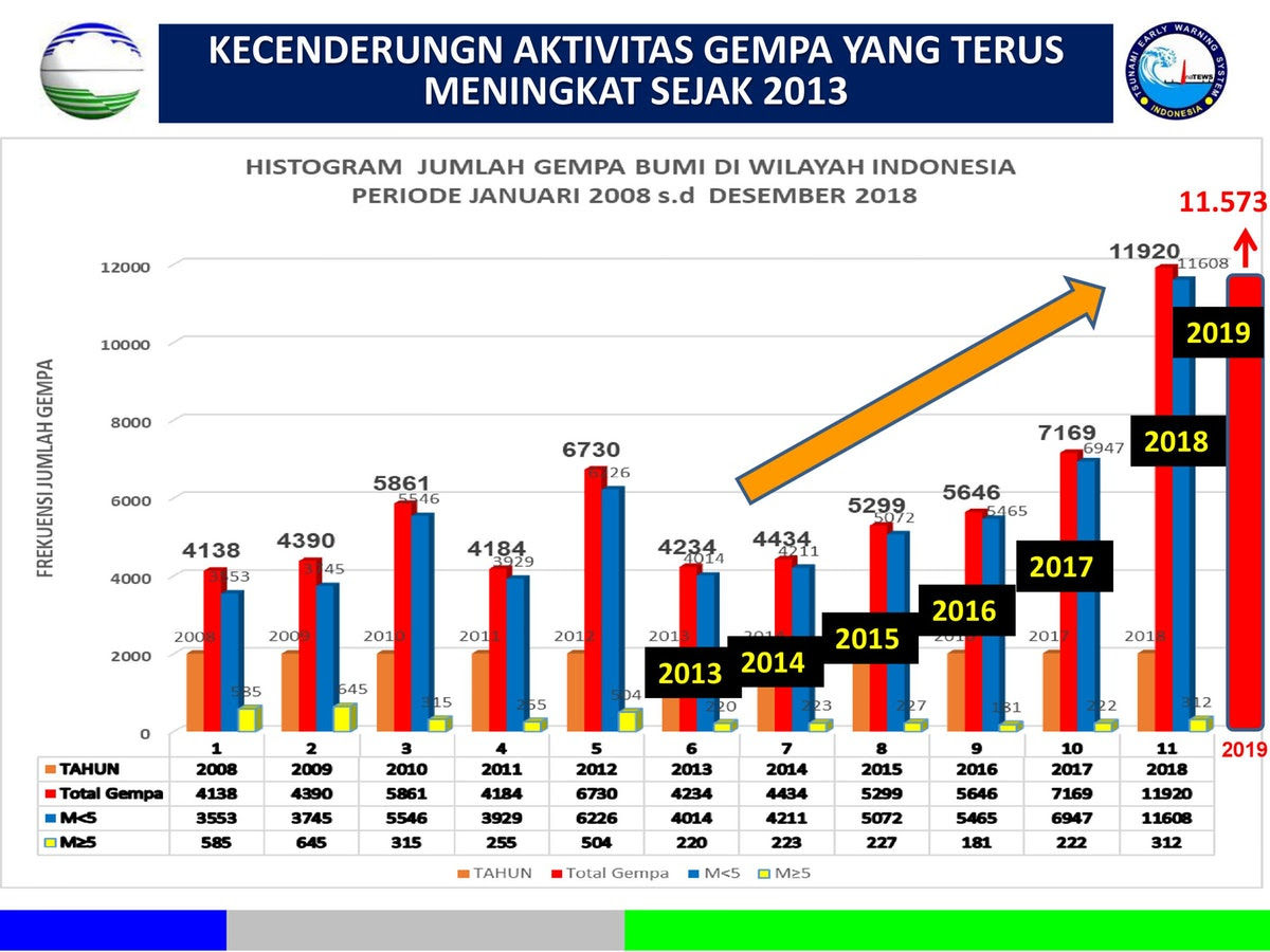 [DOWNLOAD ] SNI GEMPA (1726) DAN SNI BETON STRUKTURAL (2847) TAHUN 2019 ...