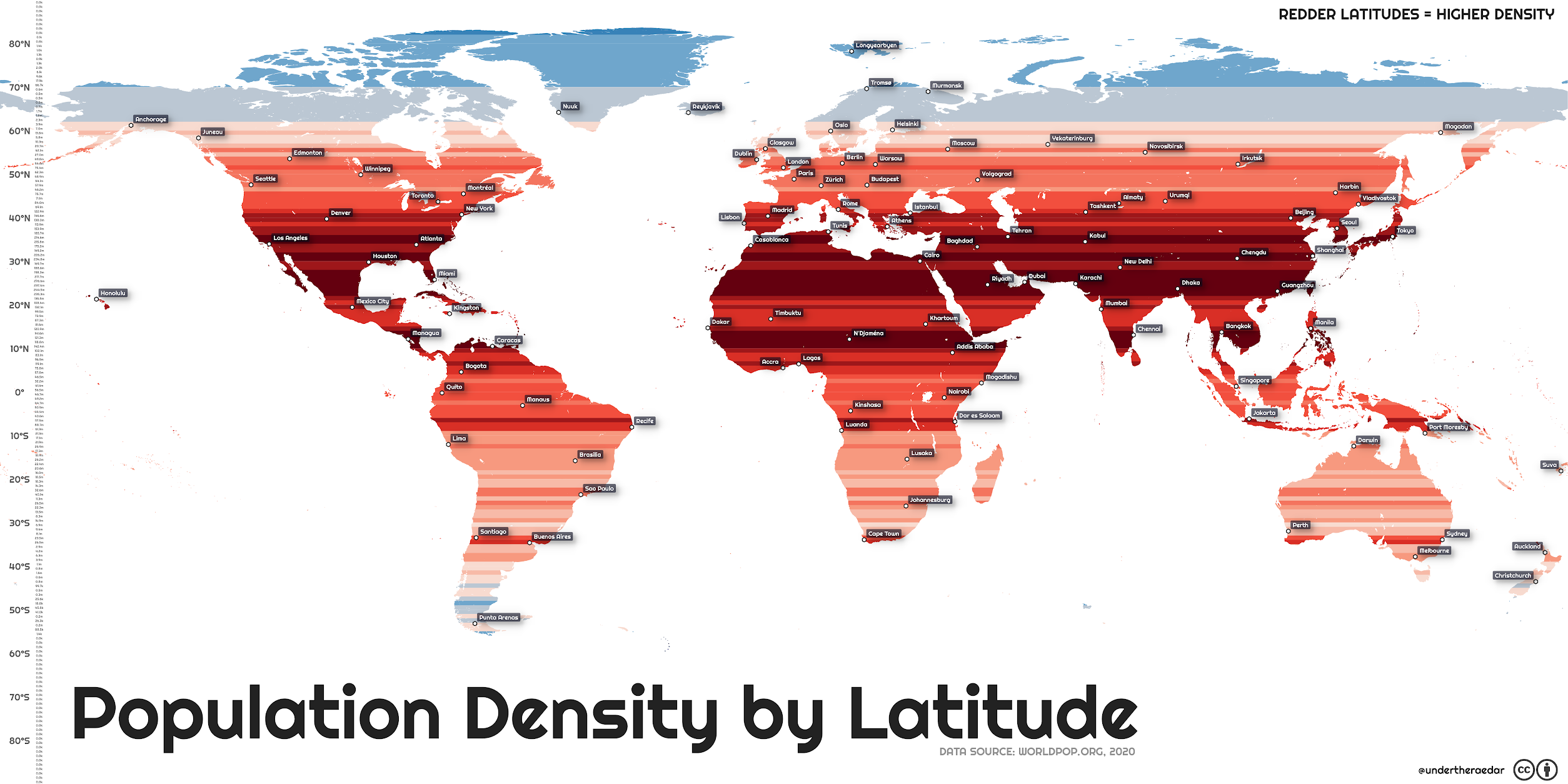Stats, Maps n Pix: World Population by Latitude
