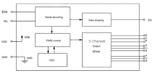 Creating Pixel LED Using TM1809 - Learn It Step By Step