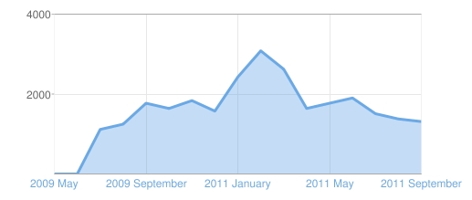 Data Deluge: Data Deluge - the Stats!