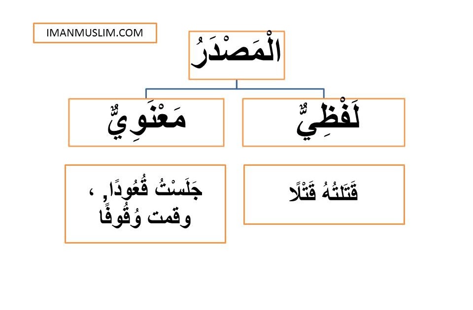 Contoh Masdar Bahasa Arab - Ella Dyer