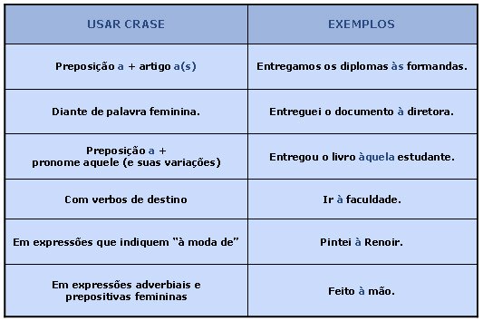 ETERNO APRENDIZ - O blog do Professor Carlos Delano: ALGUMAS DICAS DE CRASE