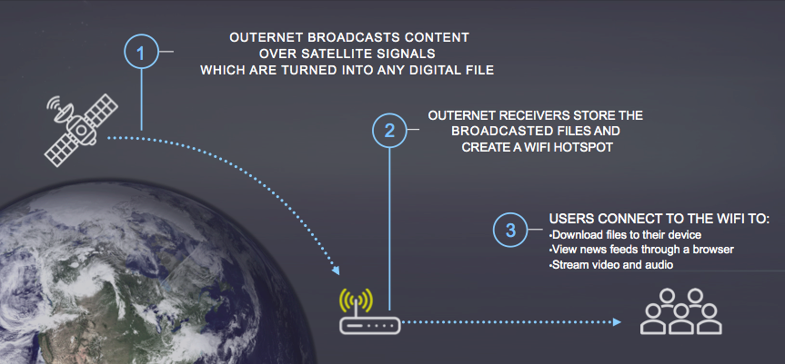 HUNZA DEVELOPMENT FORUM: What Is Outernet?