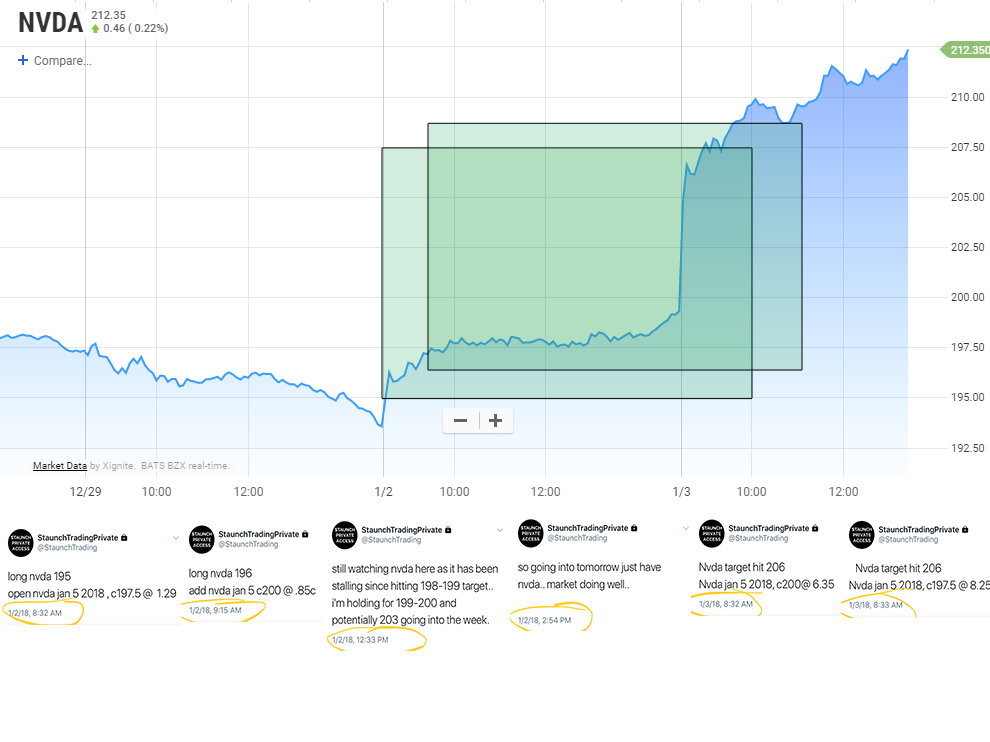 Nvda options - leadssno