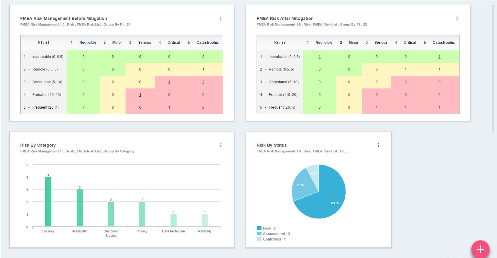 Orcanos Software: 5 Ways FMEA MEDICAL DEVICE Will Help You Get More ...
