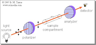 Ias Ius Love Live :): POLARIMETER