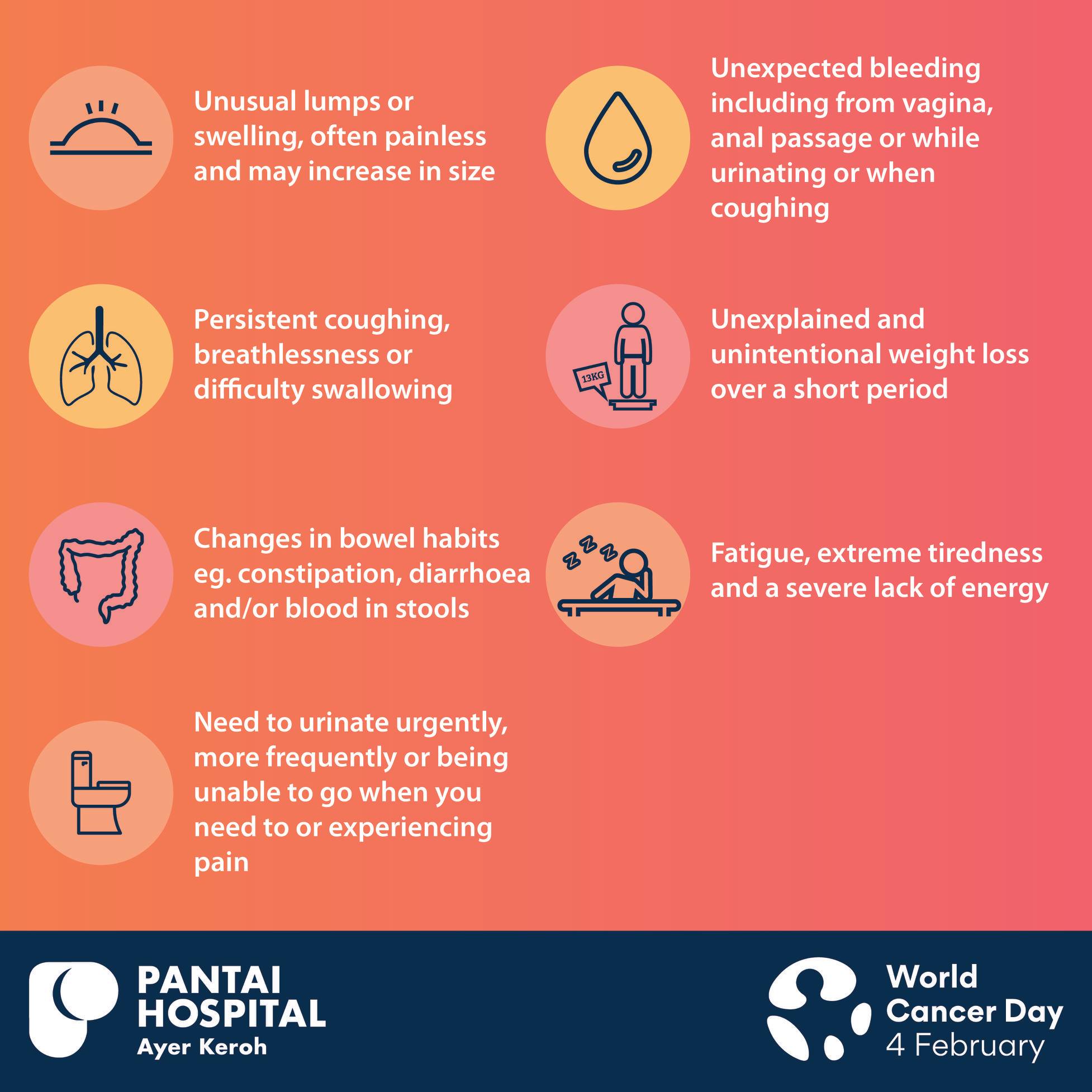 National Cancer Society of Malaysia, Penang Branch: Know The Signs And ...