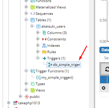 Dimensi TutupBotol: Create a Very Simple Trigger in pgAdmin 4 - Postgresql