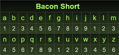 Gematria Research: "History of Ciphers" (part 2) - The Baconian Ciphers