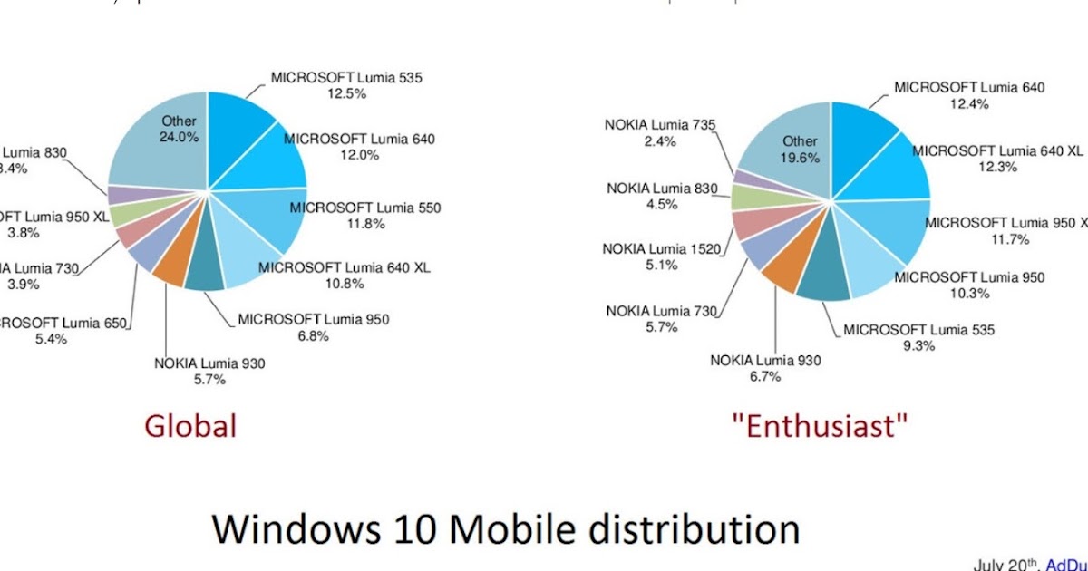 Hodentek: Case for learning to code for Universal Windows Platform projects