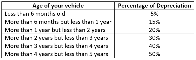 5 Important Things To Know Before You Buy Your First Vehicle Insurance ...